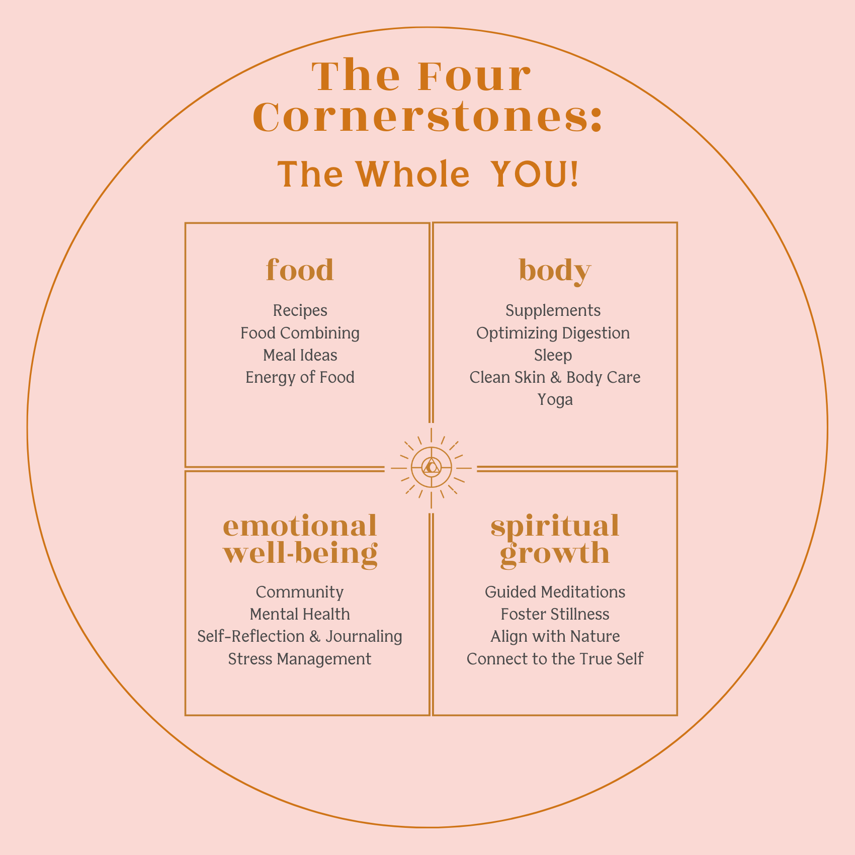 Four Cornerstones Welcome Page | Solluna by Kimberly Snyder